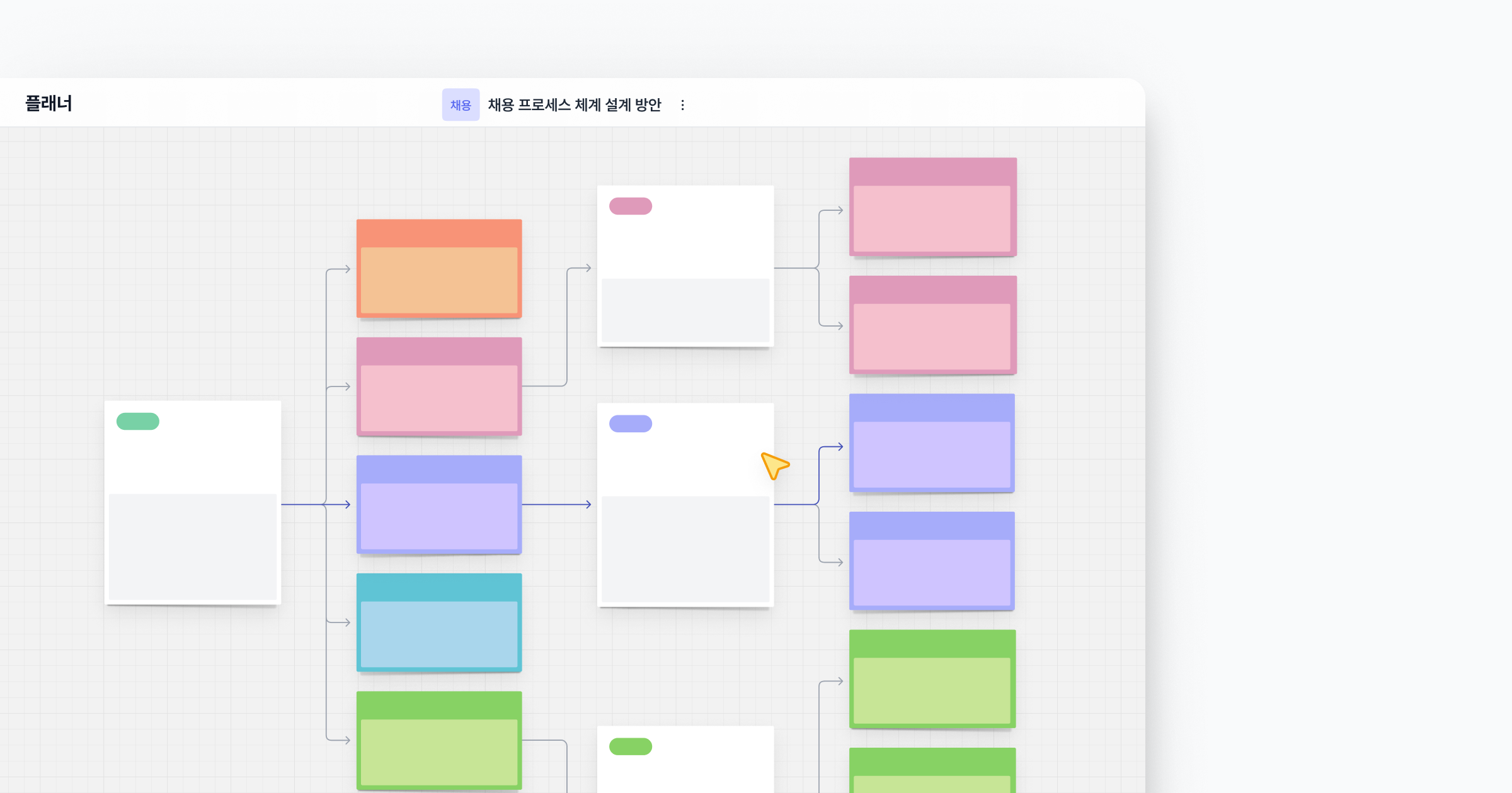 플래너 | 성과급 체계 개편 절차